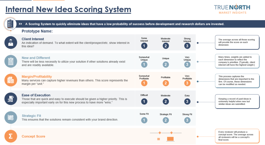 Fail Fast – An Internal Screening System For New Product Development ...