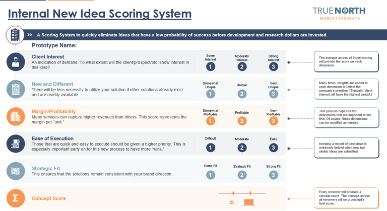 Fail Fast – An Internal Screening System For New Product Development ...
